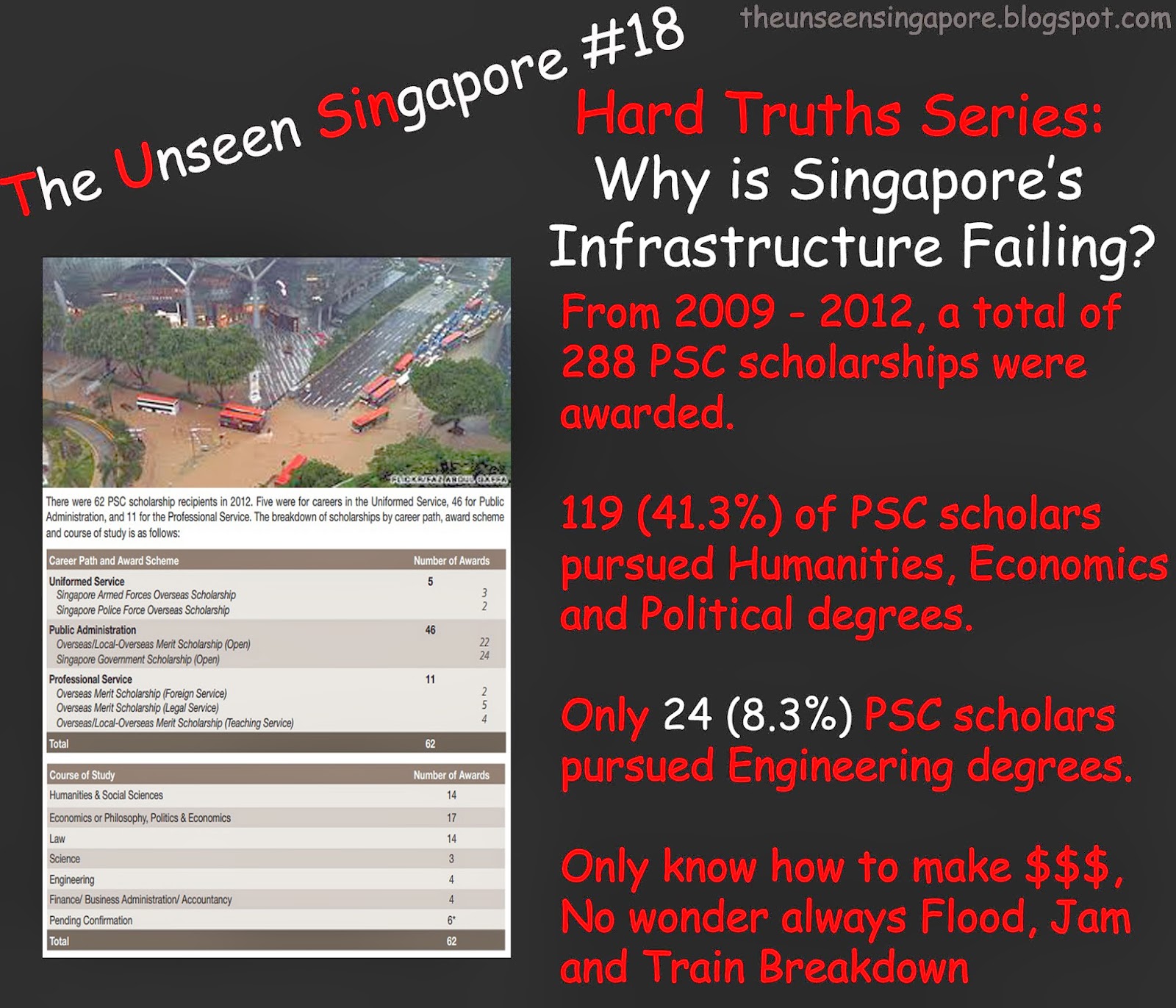The Unseen Singapore: The Unseen Singapore #18 Hard Truths Series ...