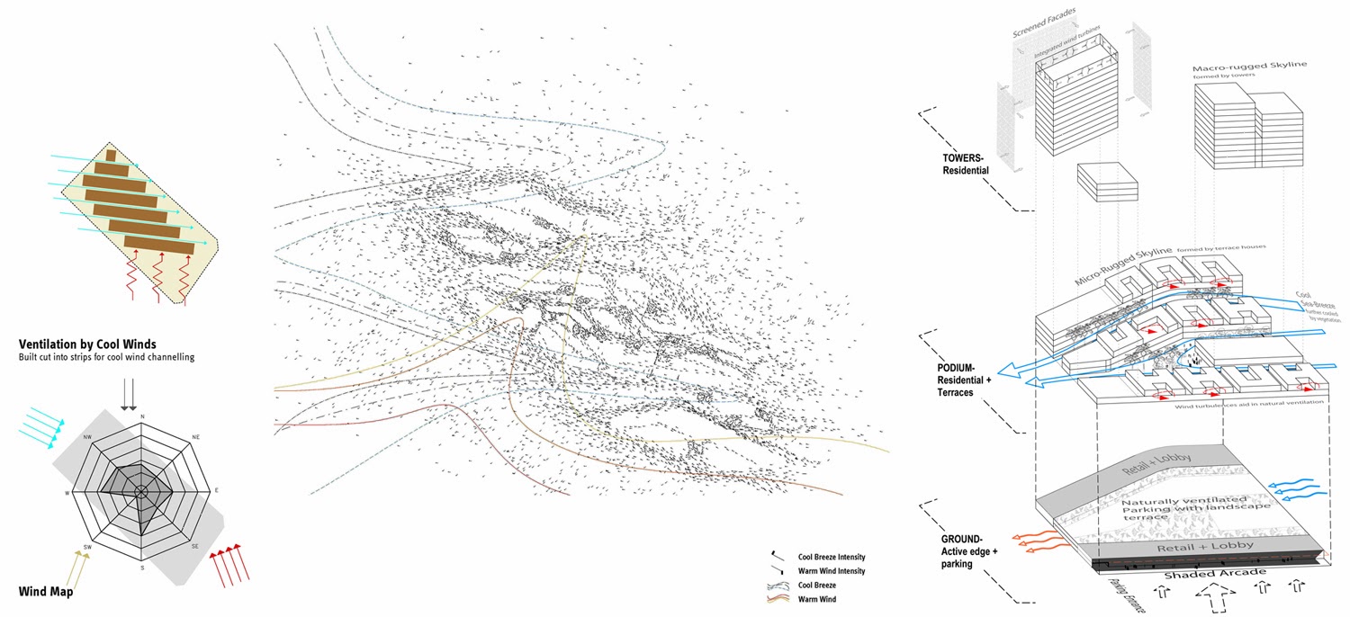 The future of City : ecological urban design