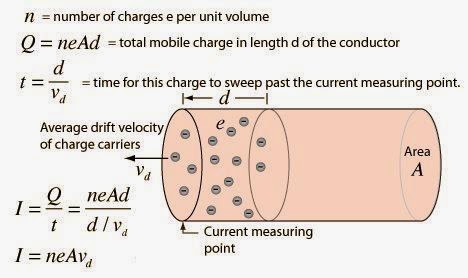 Microscopic Electric Current ~ Electrical Engineering Pics