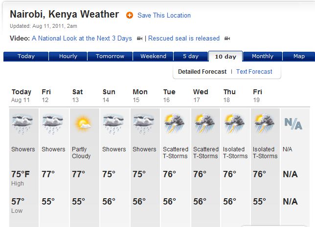 2011 Kenya Missions Team: Weather Report