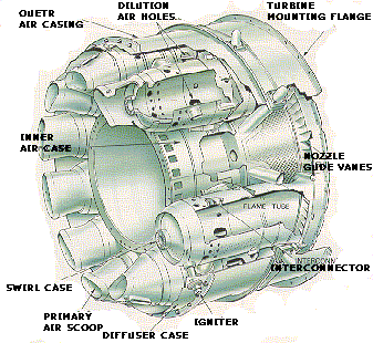 Combustion Chamber ~ Belajar Terbang