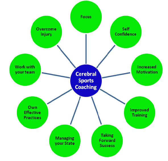 Essentii: How having a winning sports mindset can work in your business