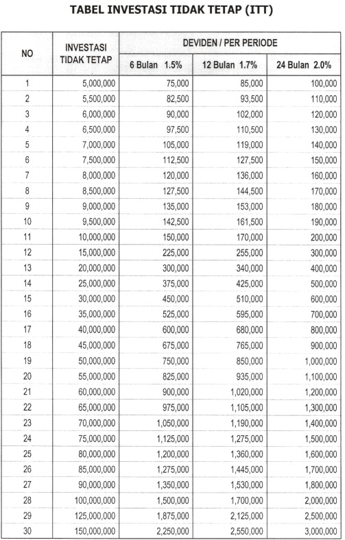 KMBM Cilegon: GRAFIK SHU & TABEL ANGSURAN