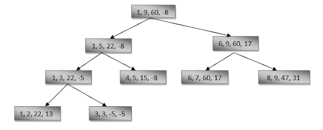 SOMNATH KAYAL: FINDING THE MAXIMUM AND MINIMUM using DIVIDE AND CONQUER ...