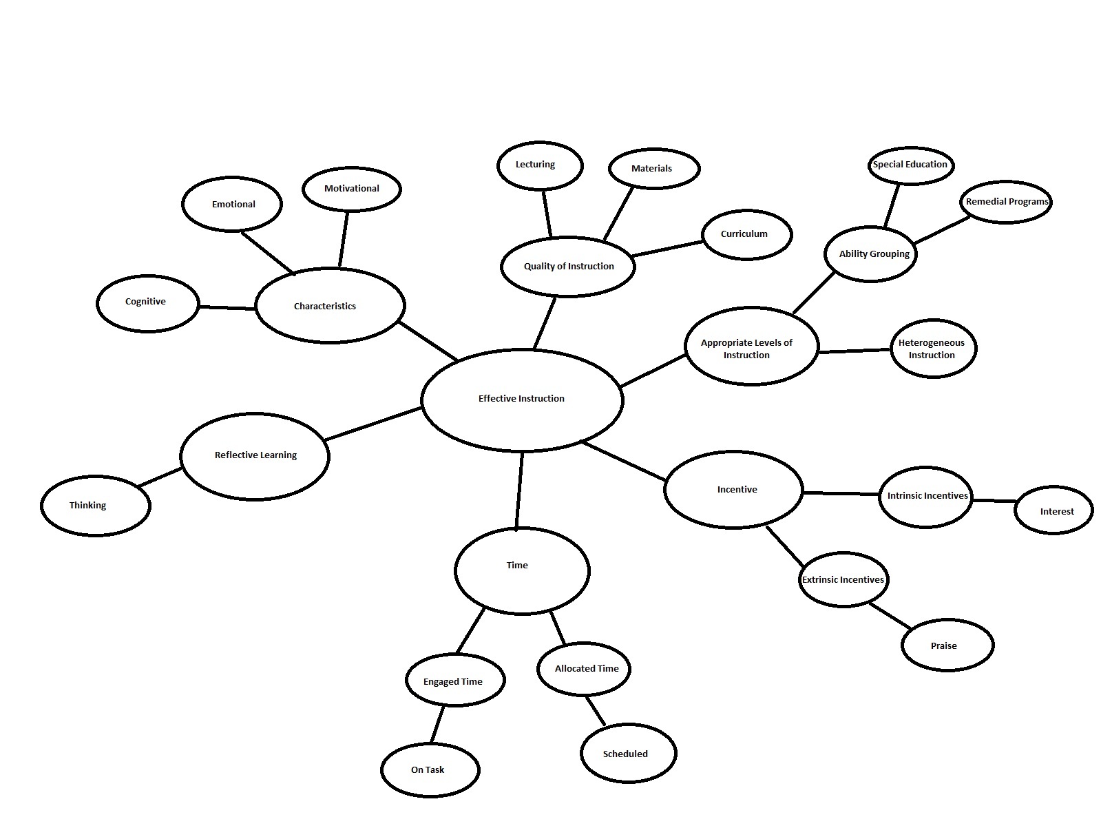 Tara's Technology Adventures: Effective Instruction is a Must