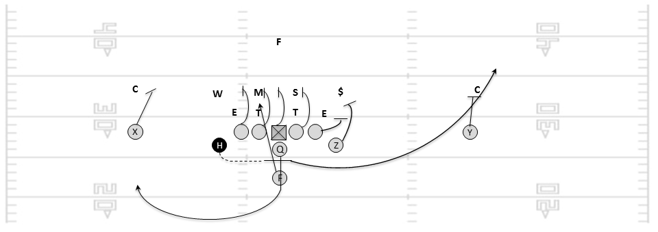 Zero Technique: A Basic Rocket Offense for Youth Football