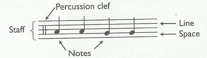 DRUM BASIC: Basic Terminology and Note Values