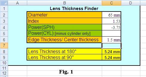 Ophthalmic Lenses: Lens Thickness Formula