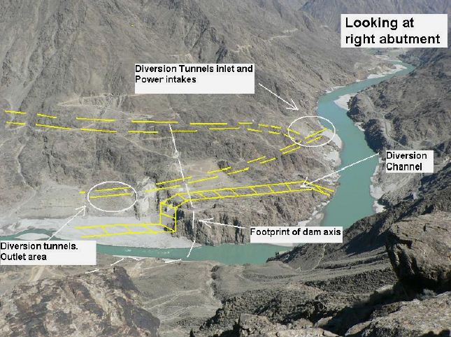 Hydro electric potential of Pakistan | Pakistan Defence