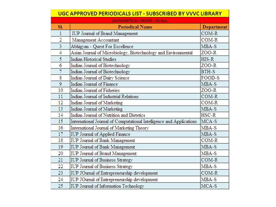 V.V.V. College LIBRARY: UGC APPROVED PERIODICALS LIST - SUBSCRIBED BY ...