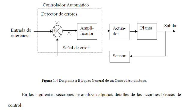 INGENIERIA CONTROL CLASICO: 4.1 ACCIONES DE CONTROL