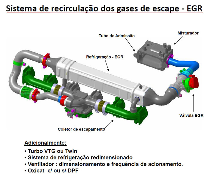 Parada Solicitada: ARLA 32, EGR, SCR, BLUETEC: Entendendo a salada Euro V
