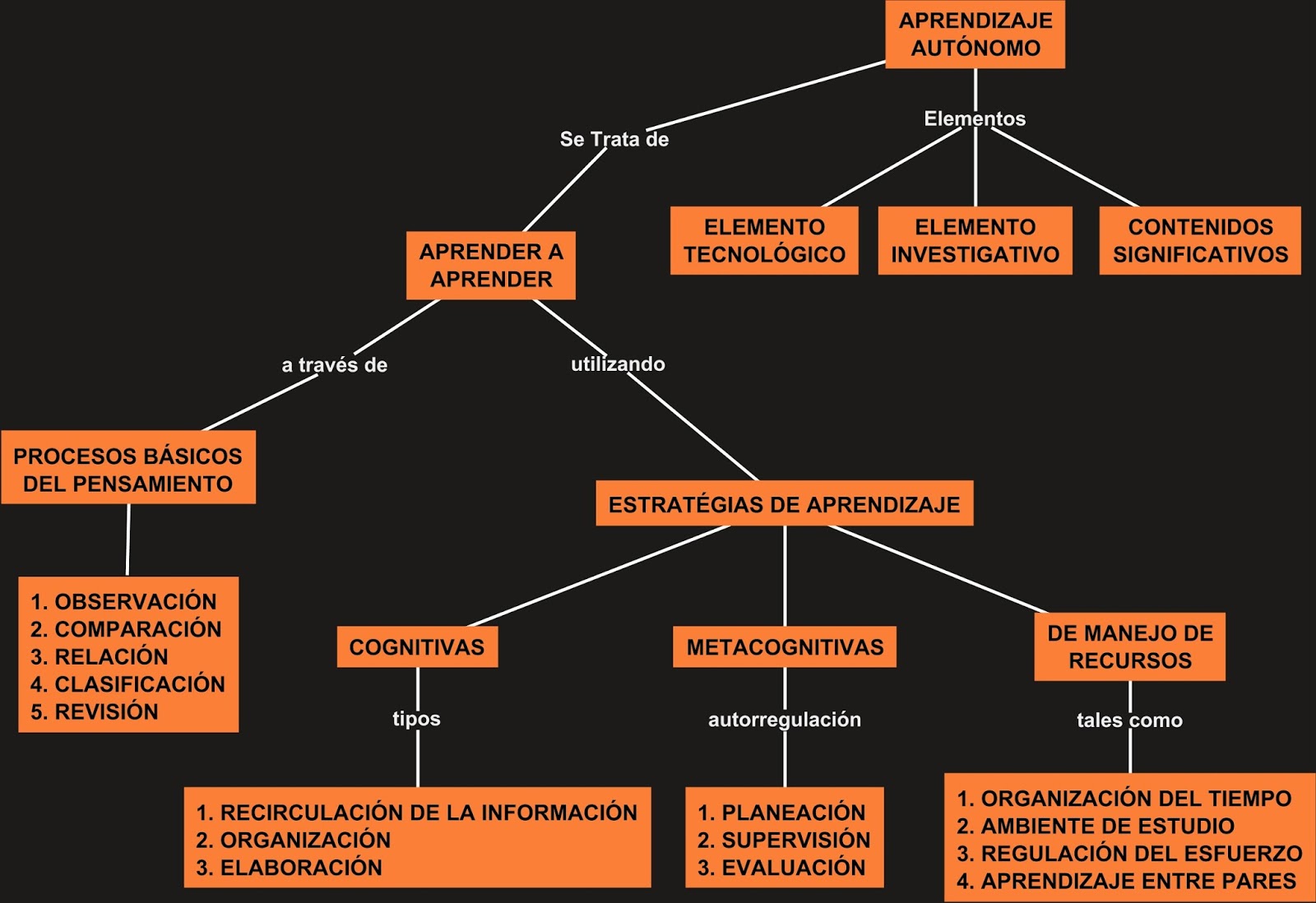 Andrés Barragán Corona: Mapa Conceptual Andrés Barragán Corona: Mapa Conceptual