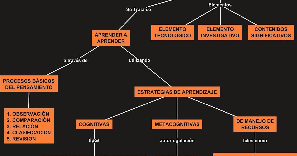 Andrés Barragán Corona: Mapa Conceptual Andrés Barragán Corona: Mapa Conceptual