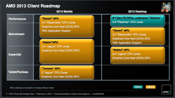 The roadmap of AMD CPU and APU desktop for 2013 | Electronables