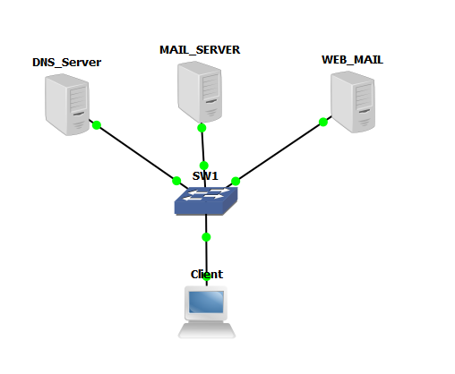 Lab 9 : Konfigurasi Mail Server dan Web Mail diCentOS 6.5 - Muhammad Cahyo