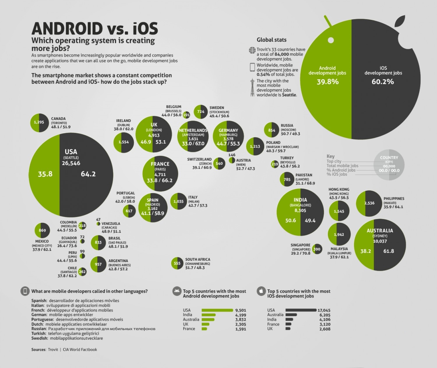 Android vs iOS - TECHPHLIE