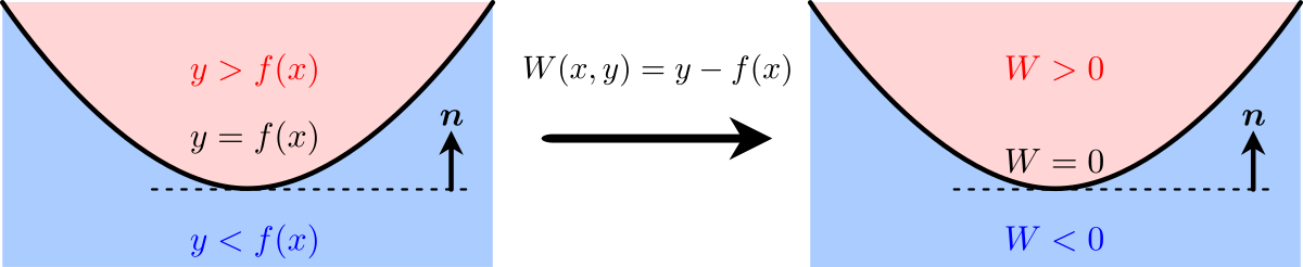 Simulation of Bouncing Balls | #4: Bouncing on Explicit Functions (2) [gnuplot]-Hiro's Soliloquy