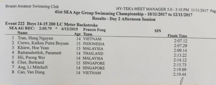 Ikan Bilis Swimming Club (1971) KL: Zi Syuen made her first appearance ...