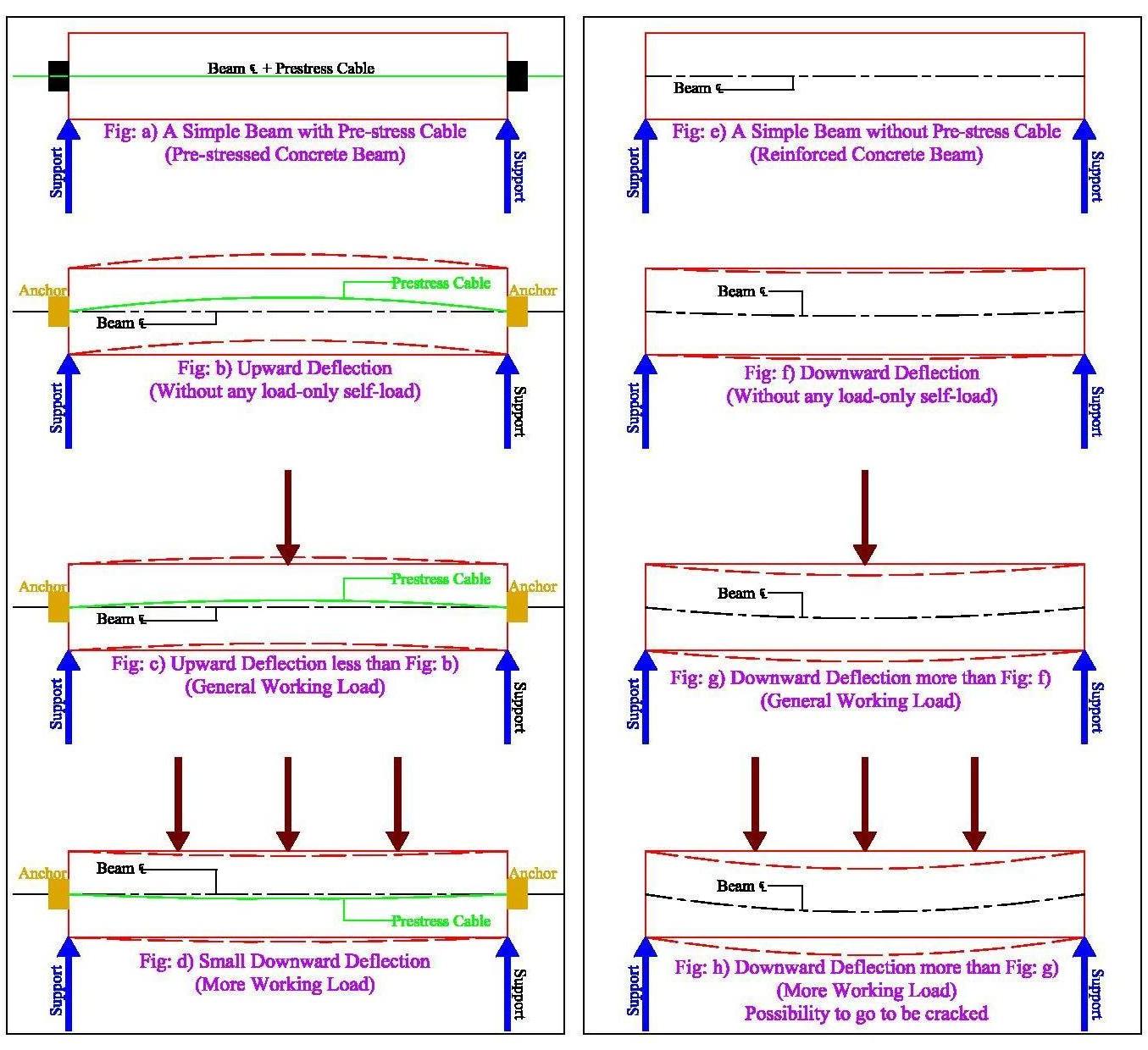 SEA Soft and Design Consultants: Pre-stressed Concrete Structures (02)