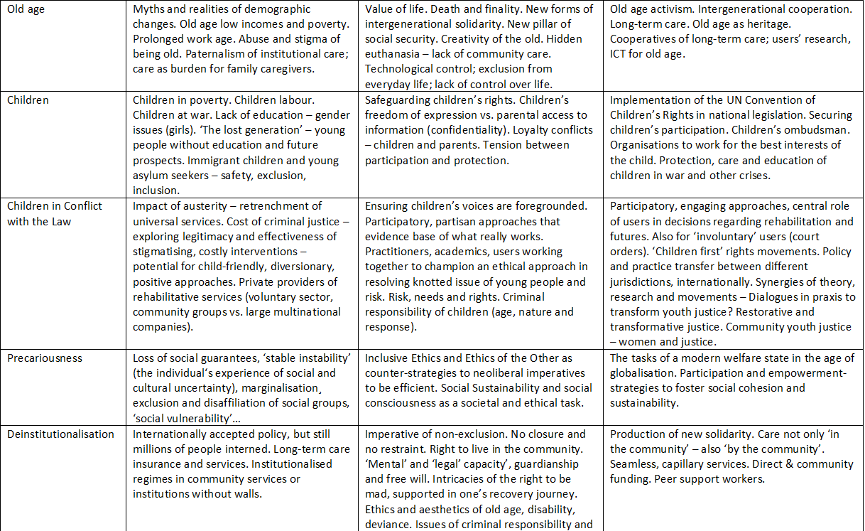 Vito Flaker agenda: Matrix of Social Work Keywords for Crisis, Ethics ...