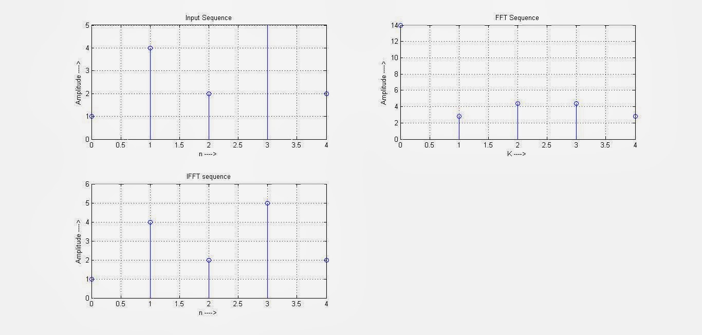Newline Code Fft And Ifft Without Using Function Matlab 2013a 3042