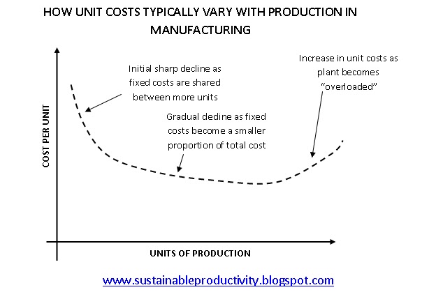 SUSTAINABLE PRODUCTIVITY: THE POWER OF RESOURCE EFFICIENCY AS A COST ...