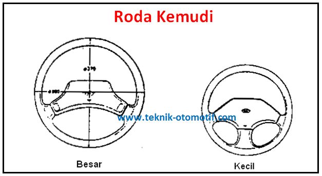 Fungsi Sistem Kemudi Pada Kendaraan | teknik-otomotif.com