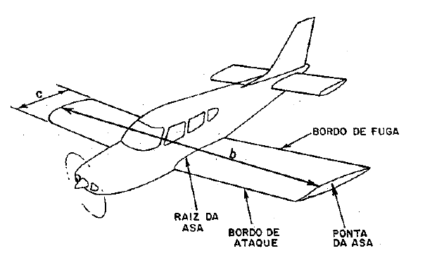 Formação de Piloto: AERODINÂMICA E TEORIA DE VOO -> Capítulo IV ...