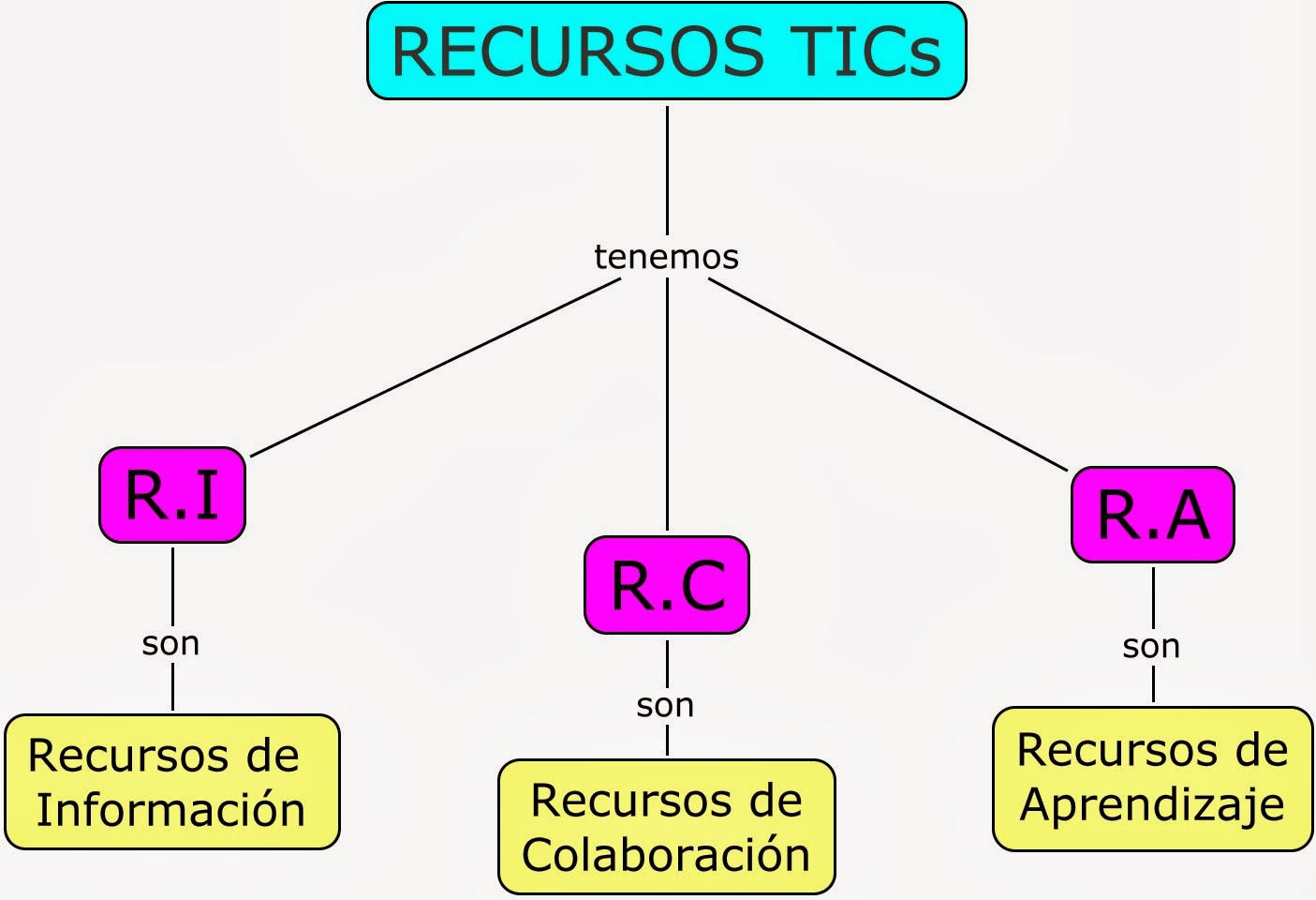 Mi Blogfolio : RECURSOS TICS
