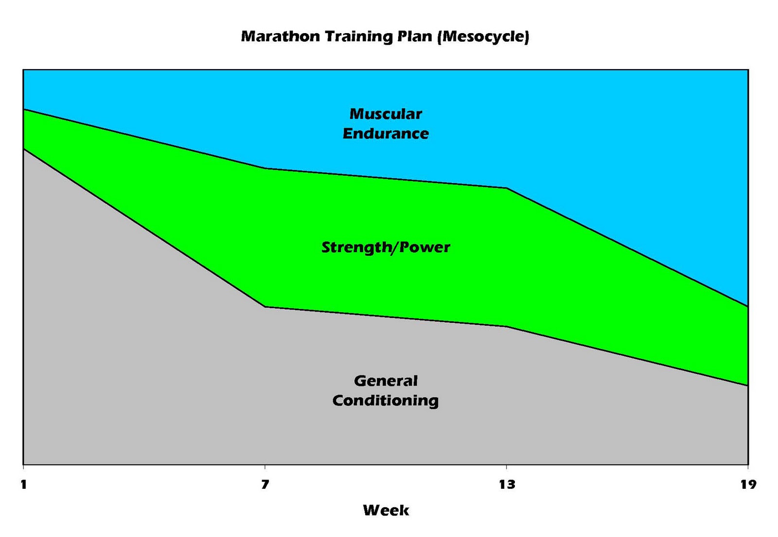 RU Fit?: Periodization/Progression - Strength Training