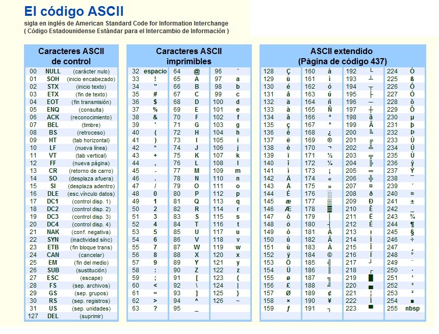 TAR IV C Julia Lozano O C digo Ascii TAR IV C Julia Lozano O C digo Ascii