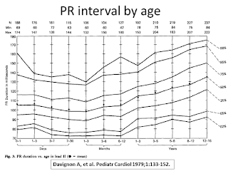 Pedi cardiology: August 2015