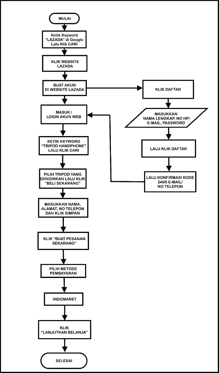 Belajar Algoritma Pemrograman: Flowchart & Bukti Pembelian Online Shop ...