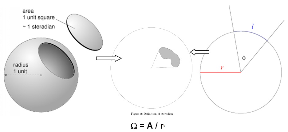 Chaterina Paulus: Solid Angle (Term of mathematics/geometry)