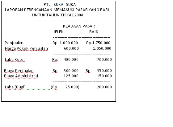 AZZAHRA: Desain Output