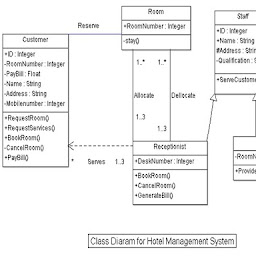 UML Diagrams