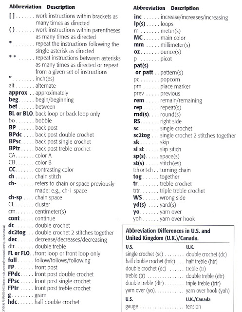 Busy fingers, busy life...: How To: Reading Crochet Patterns