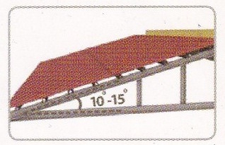 Supplier Bahan Bangunan | Rangka Atap Baja Ringan | Besi Wiremesh: Tips ...