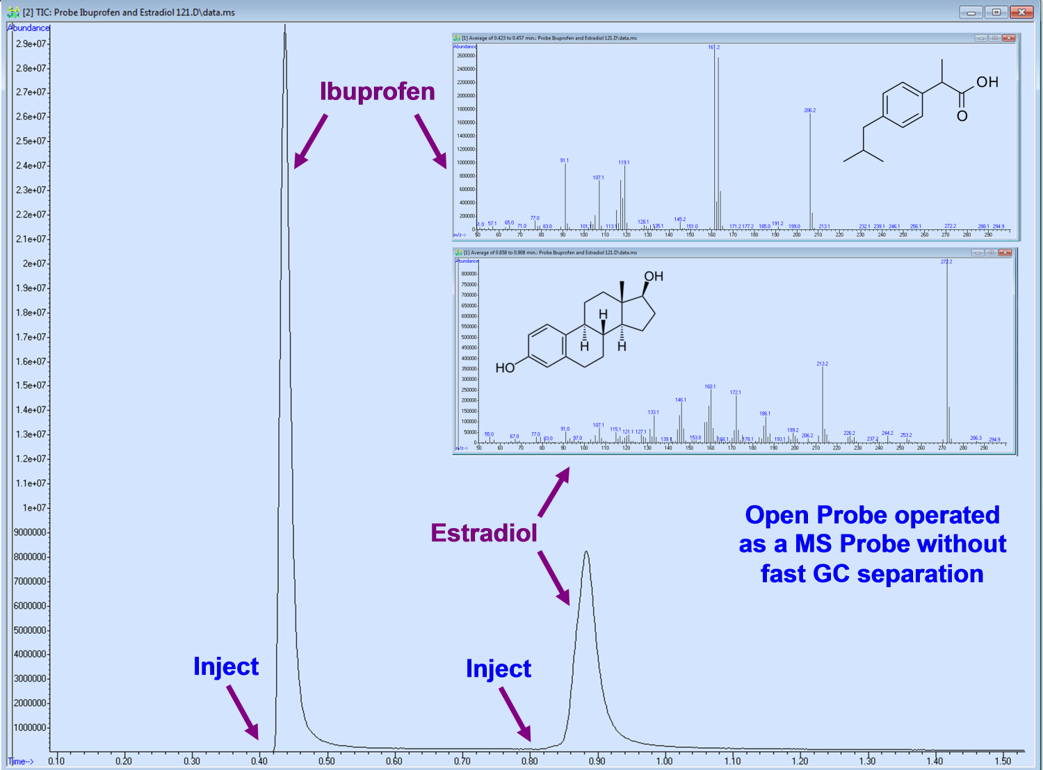 Advanced GC-MS Blog Journal: Open Probe Fast GC-MS - Real Time Analysis ...