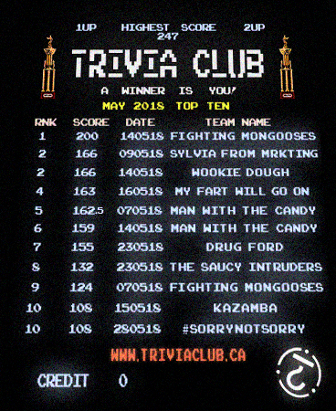 Top Ten Scoreboard for May 2018 - Trivia Club