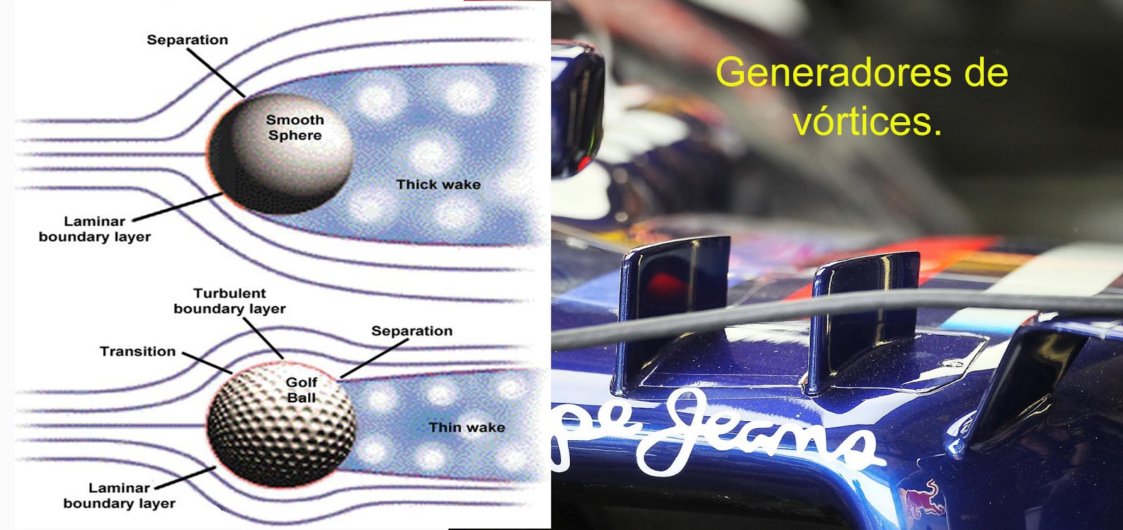 ANGELES EN LA CABEZA: AERODINÁMICA 3: ANÁLISIS DE LA CAPA LÍMITE Y EL ...