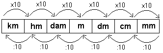 Professor de Matemática: Unidades de Medidas