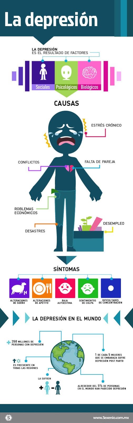 PSICOLOGOS PERU: CAUSAS DE LA DEPRESION