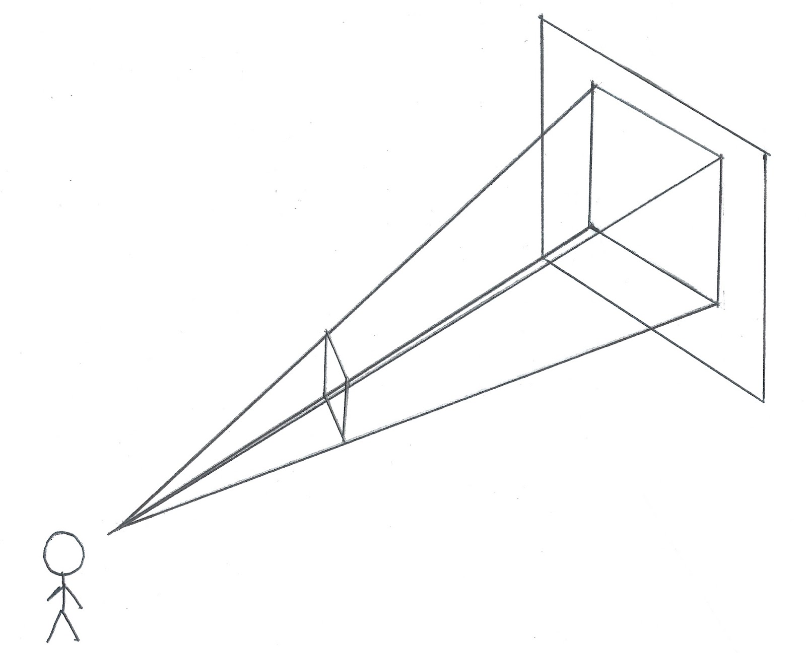 GEOMETRÍA ANALÍTICA: TIPOS DE PROYECCIÓN