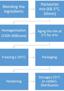 ICE CREAM. YOU SCREAM!!!