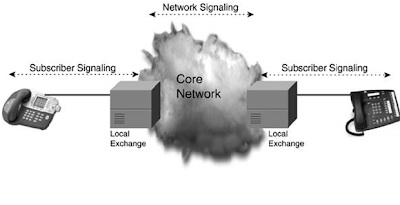 LTE Signaling