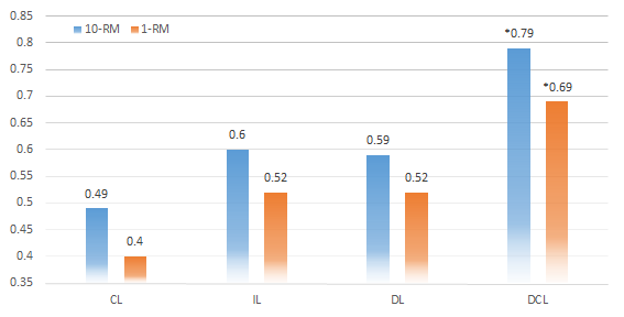 Mix Things Up ⇨ Up Your Gains: Altering Loading Schemes in Every ...