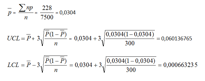 Belajar Teknik Industri : Pengendalian Kualitas dengan Peta Kendali ...