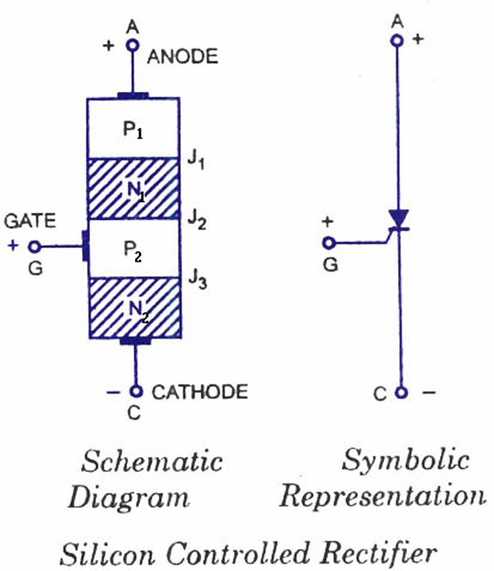 Electronics Repair easily: How thyristor works